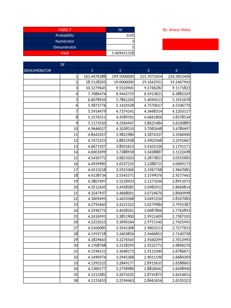 F Tabel Dalam Excel | PDF
