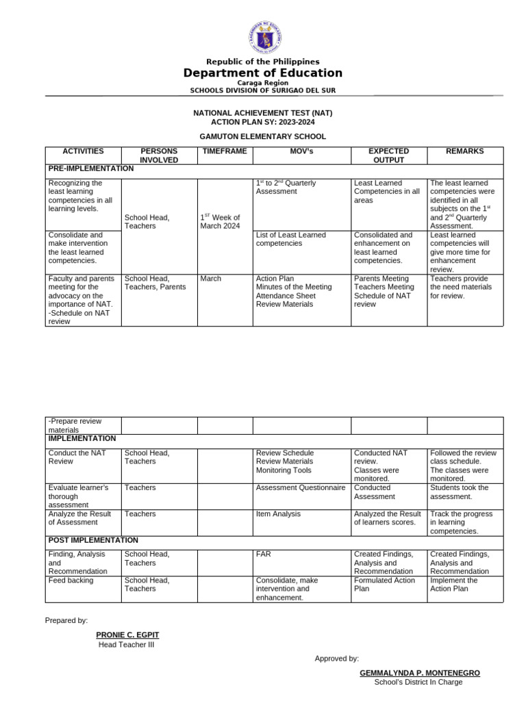 Action Plan NAT | PDF | Behavior Modification | Learning