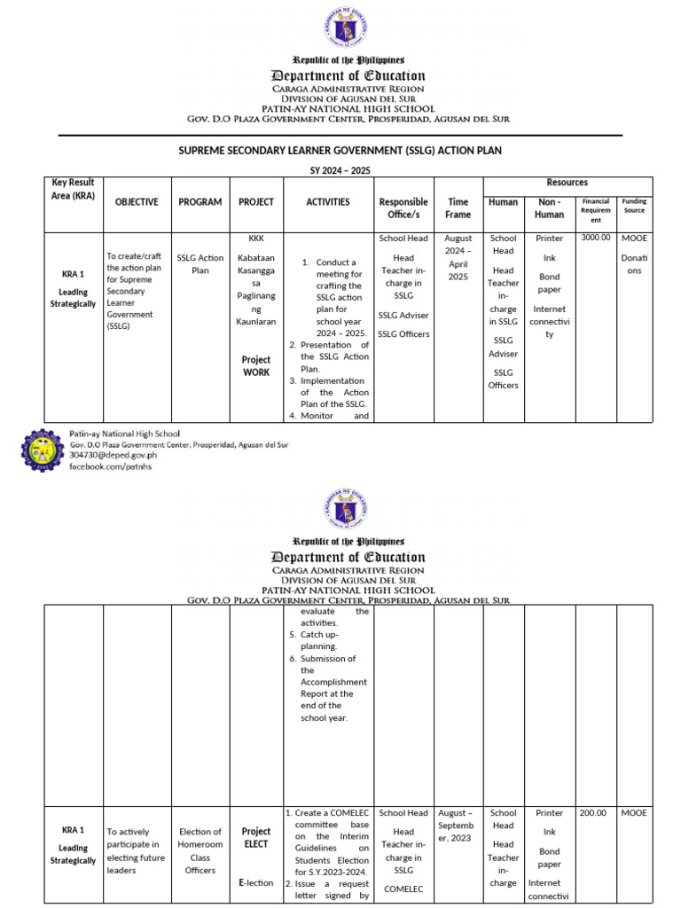 Sslg Proposed Action Plan 2024 2025 Pdf Behavior Modification