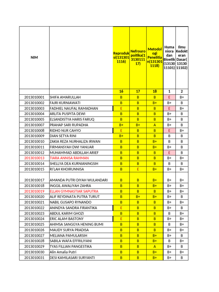 Student Grades Report 2023 | PDF