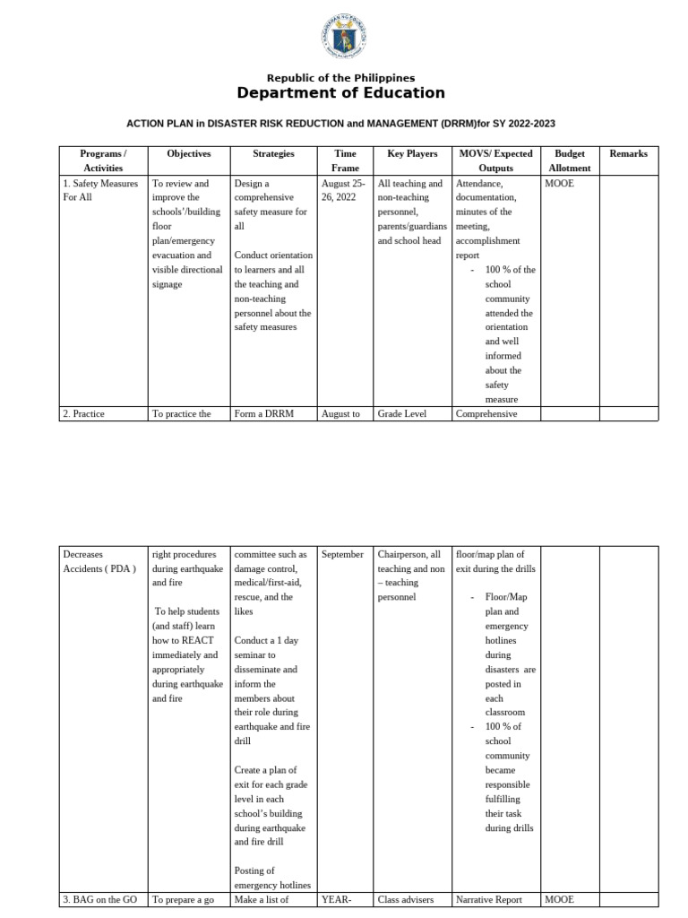 DRRM ACTION PLAN | PDF | Behavior Modification | Learning