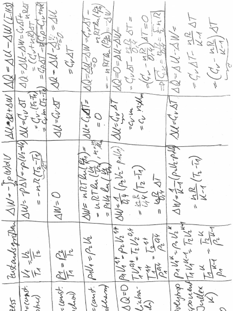 Tabelle_1_Schritt_Prozesse | PDF