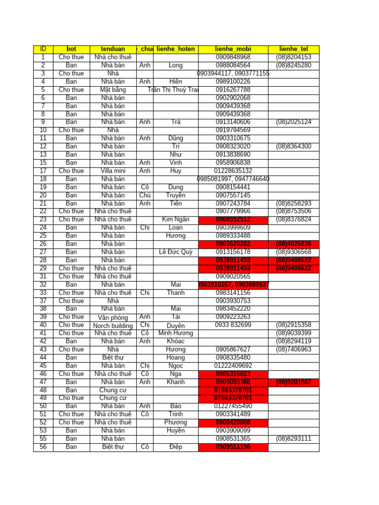 DSKH Gui Ban Nha 5000 | PDF
