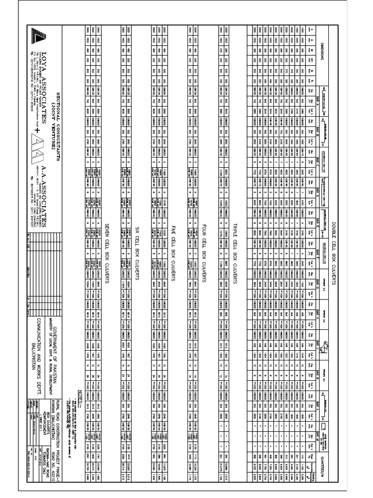 002. Box Culverts Multi Cell Typical Drawings | PDF