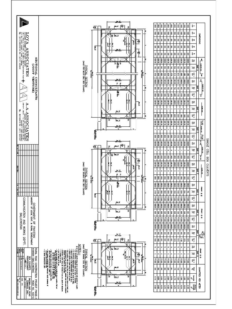 001. Box Culverts Multi Cell Typical Drawings | PDF