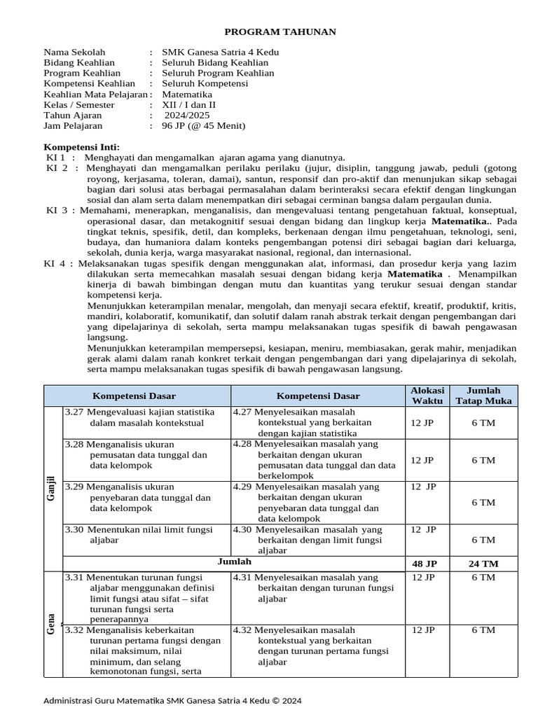 Program Tahunan | PDF