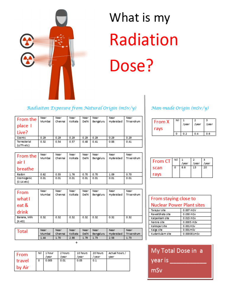 2.31-Radiaiton_Dose_Chart-PB | PDF | Ionizing Radiation | Nuclear ...