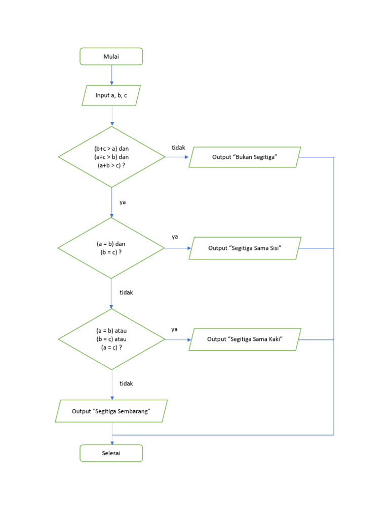 Algoritma Kasus Jenis Segitiga | PDF