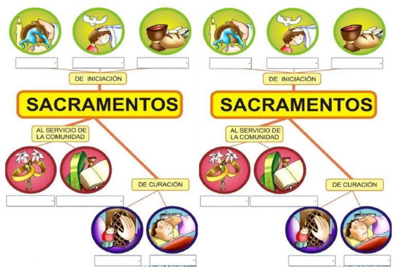 Clasificación de Sacramentos | PDF