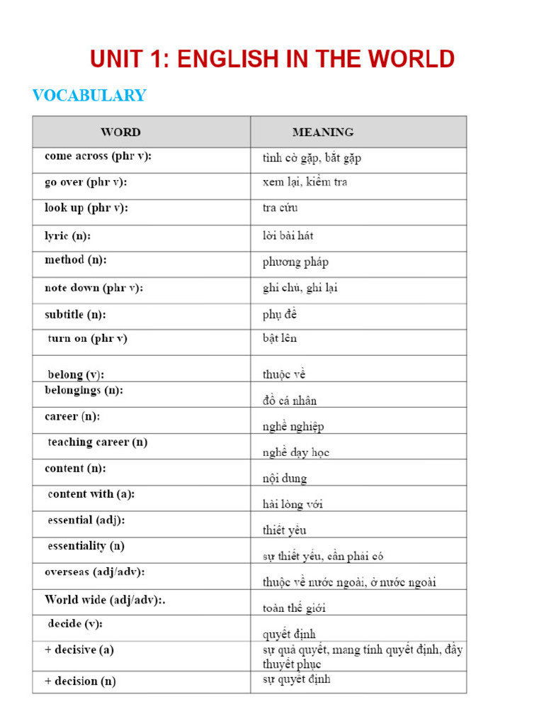 Ilsw9 Bai Bo Tro Unit 1 File Hsdocx - 1600 - PDF - Gdrive.vip | PDF