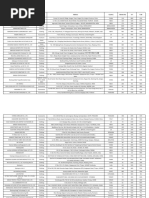 Merchant List for MCC 5411 - Grocery | PDF | Food Retailing | Retailing