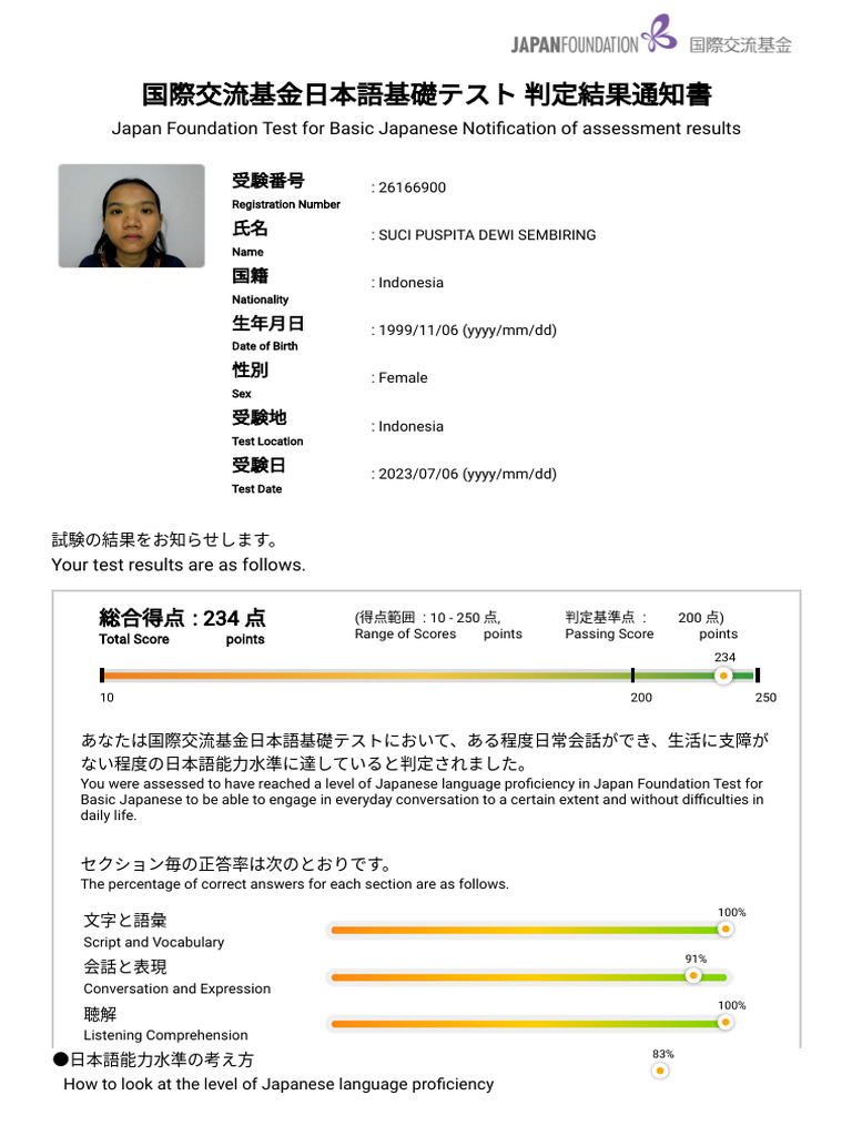 Prometric - Report View | PDF