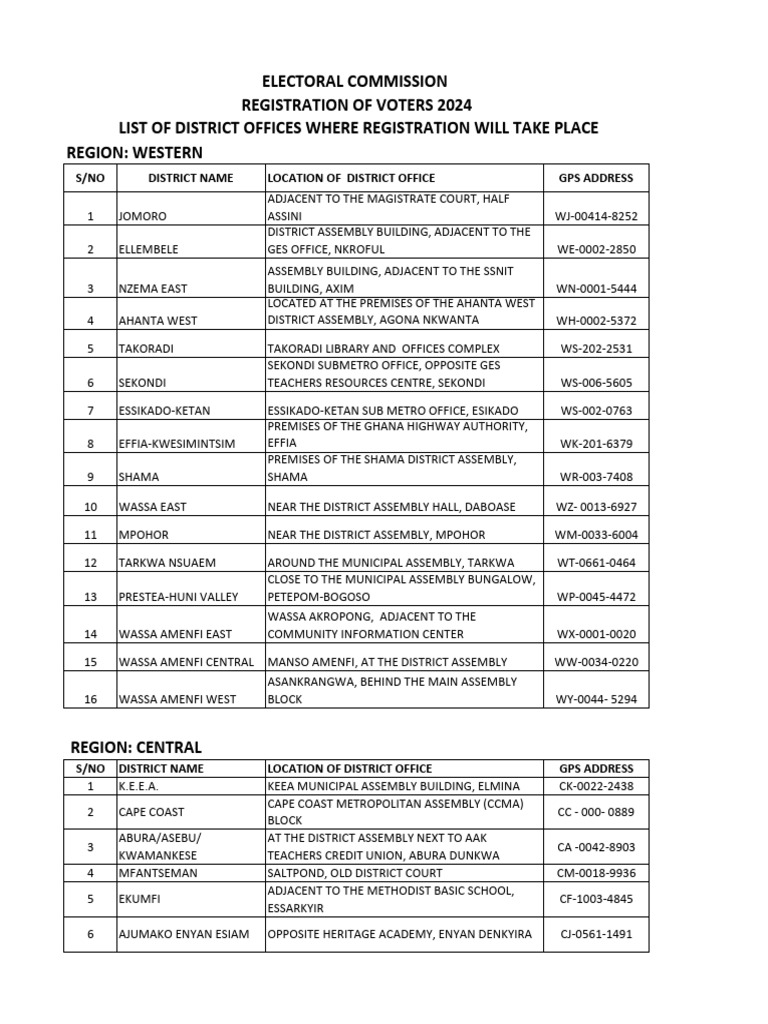 Registration at District Offices | PDF | Ghana