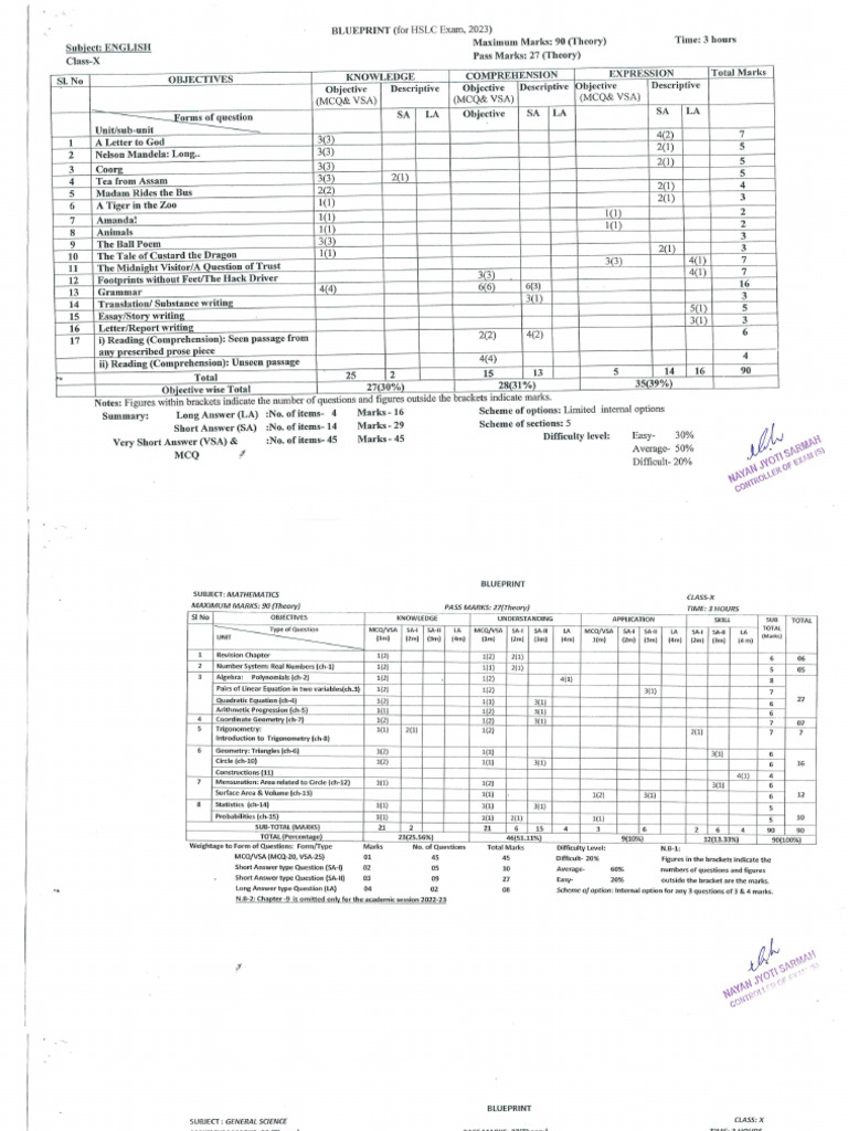 SEBA blueprint 2022-2023 | PDF