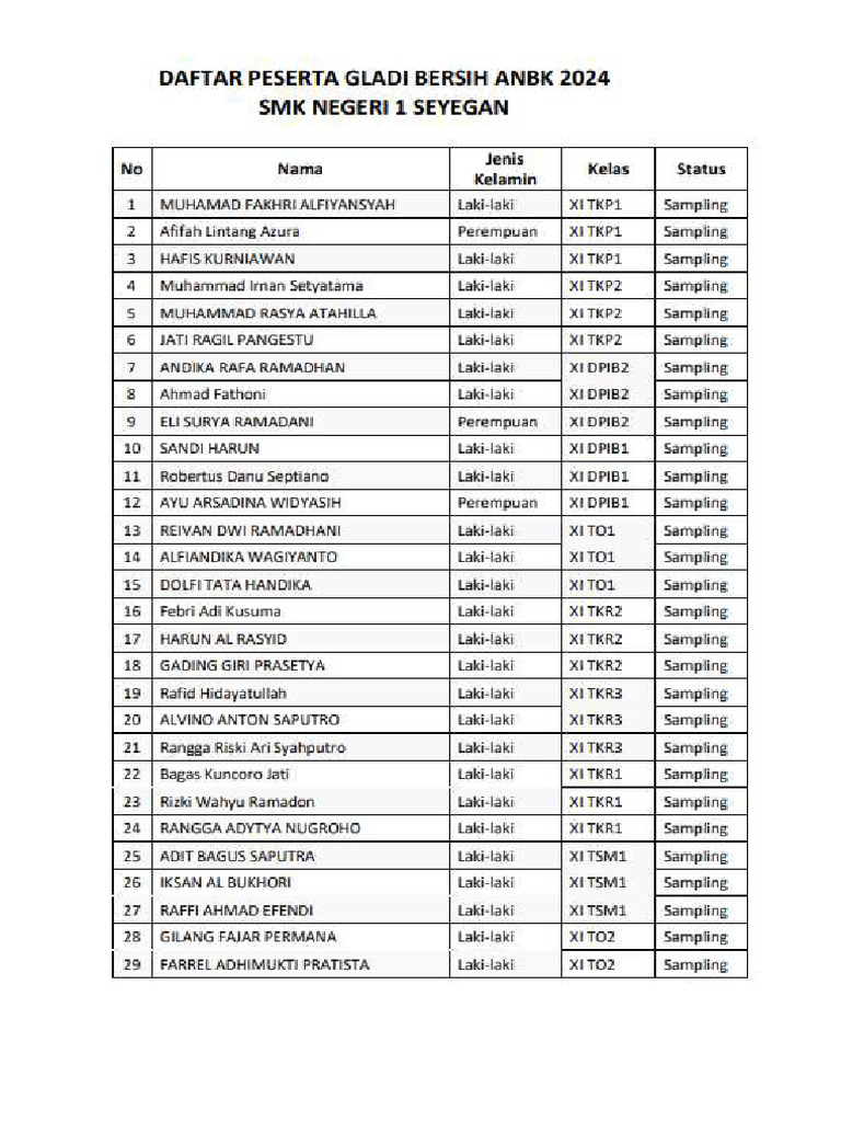 Daftar Siswa Gladi Bersih ANBK | PDF