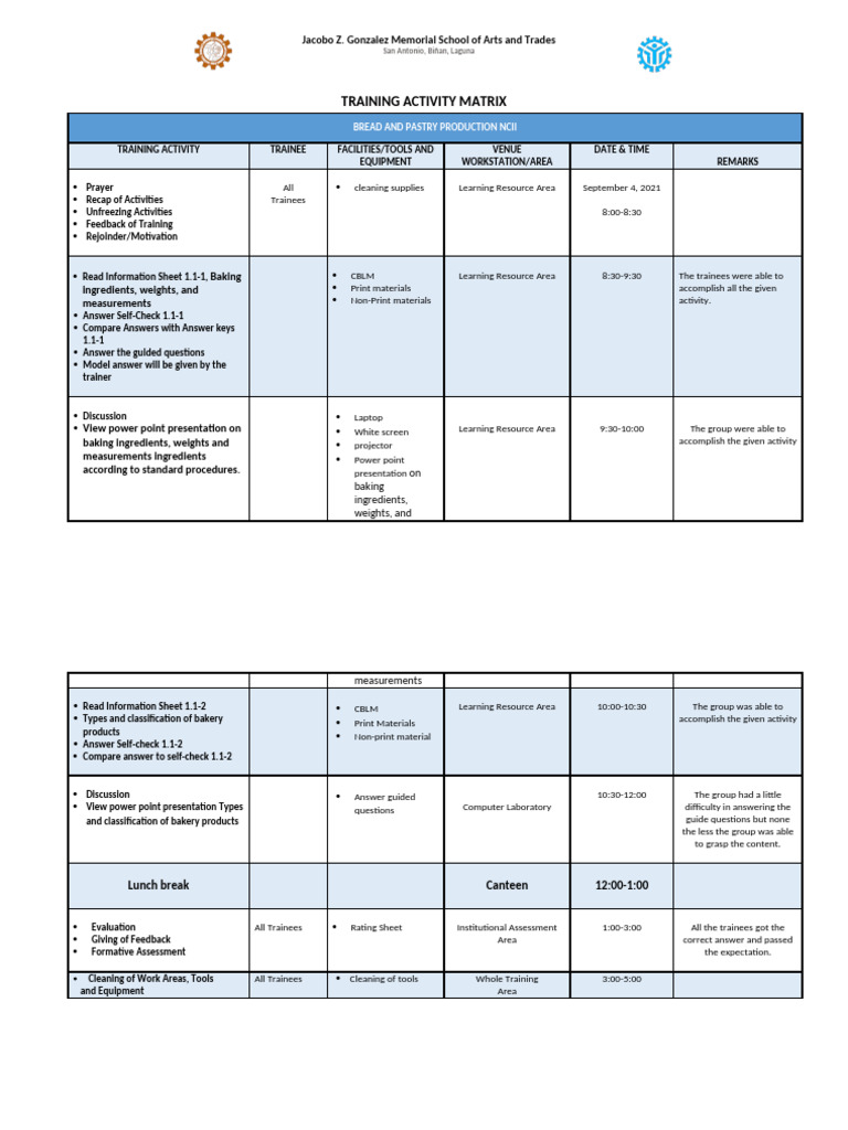 1. Training Matrix | PDF | Baking | Behavior Modification
