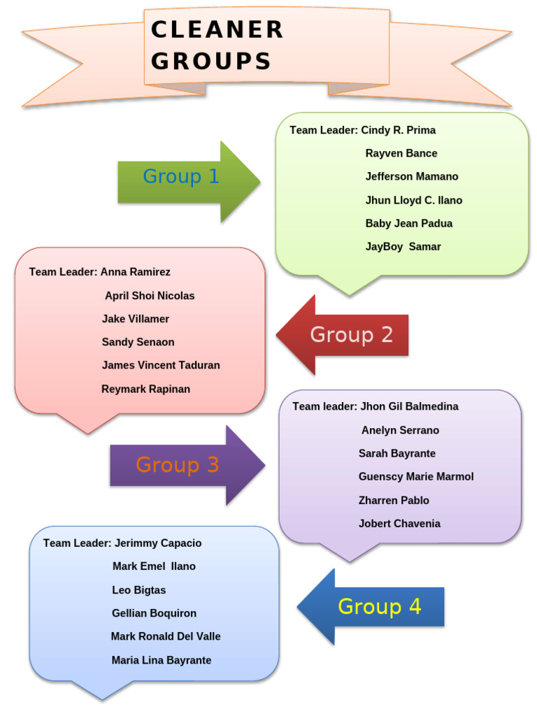 List of Cleaners | PDF