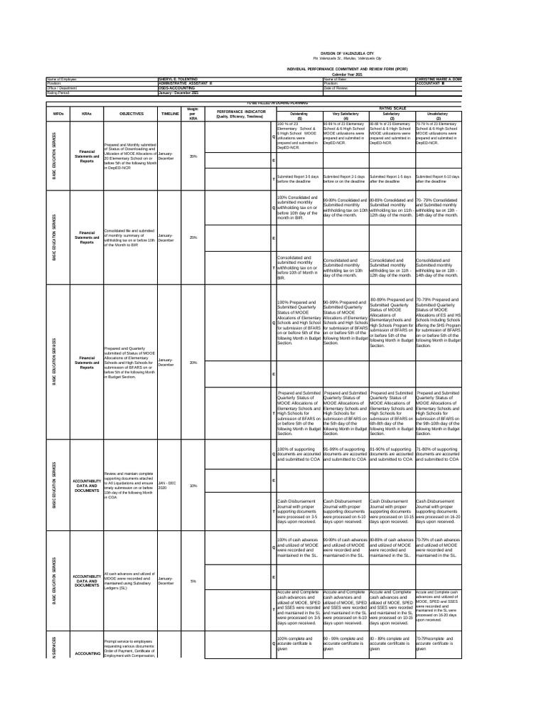IPCRF for Non-Teaching Staff 2021 | PDF | Goal | Leadership