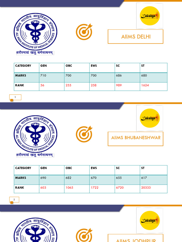 Aiims Cutoff 2023 | PDF