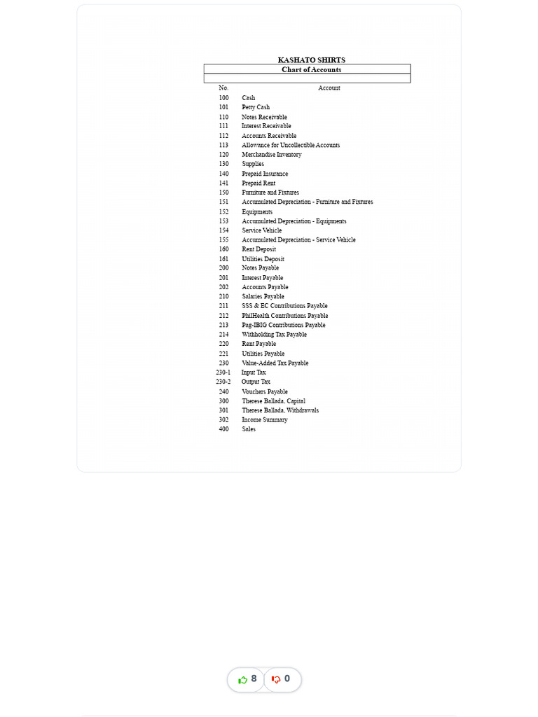 Kashato Shirts Practice Set Fabm 2 Grade 12 Shs | PDF | Debits And ...
