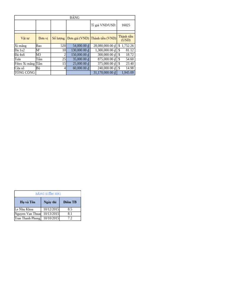 Bai Tap - Thuc Hanh MS Excel CNTTCB | PDF
