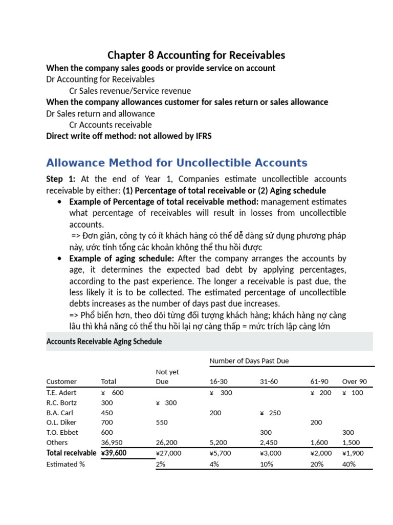 Chapter 8 Allowance Method For AR | PDF | Bad Debt | Debits And Credits