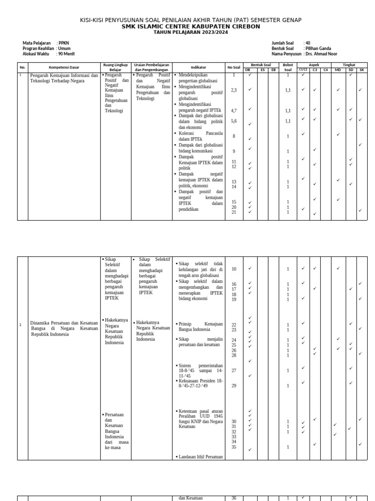 Format KISI-KISI PPKN 2324 (Pa Ahmad Noor) | PDF