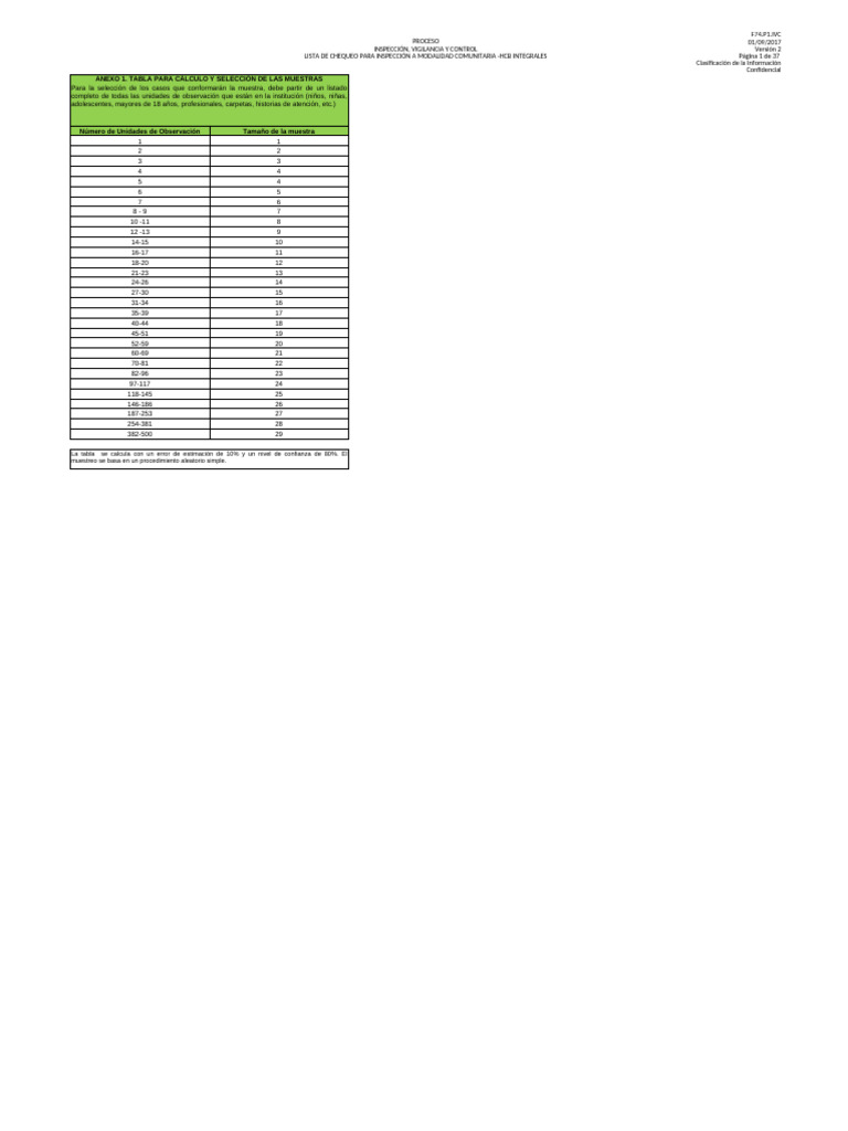 F74.p1.ivc Formato Lista de Chequeo Modalidad Comunitaria - HCB Integrales v2 | PDF ...