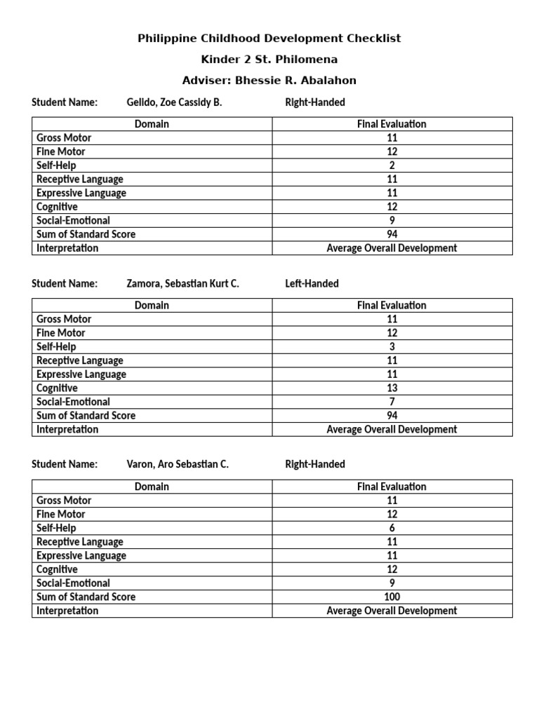ECD Report Teacher Bhessie R. Abalahon | PDF | Cognition ...