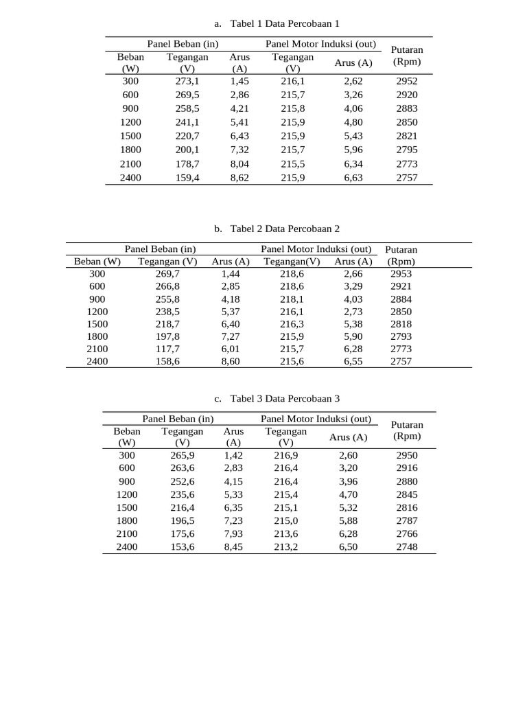 Tabel Dan Grafik | PDF