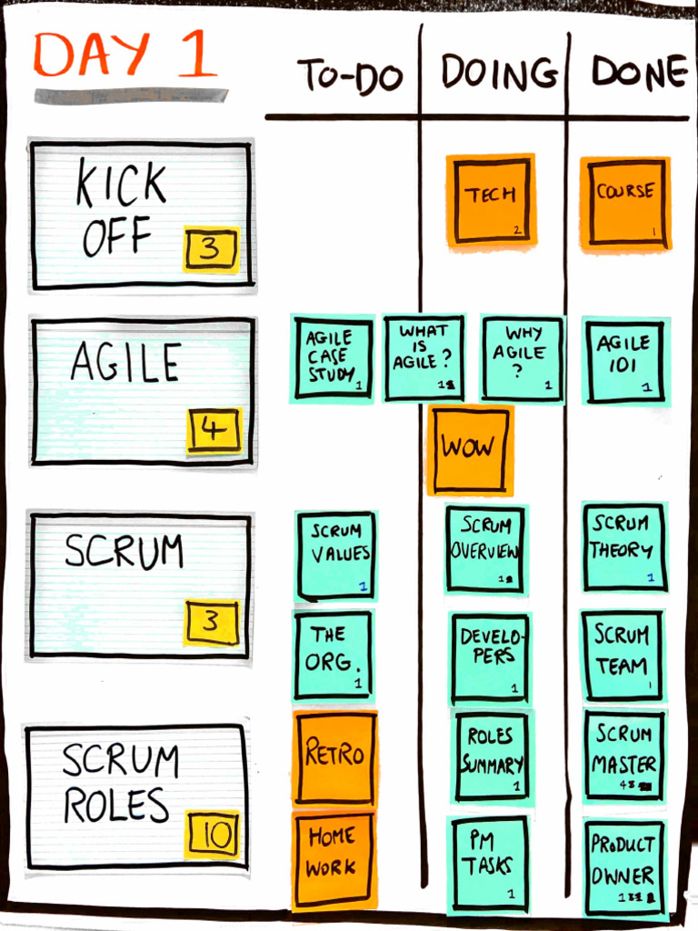 CSM Day 1 Agenda | PDF