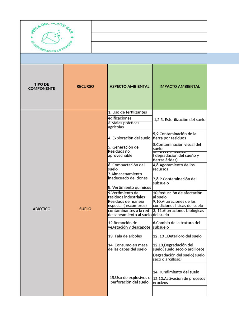 Matriz Simple Mina de Carbon-1 | PDF | Contaminación | Suelo