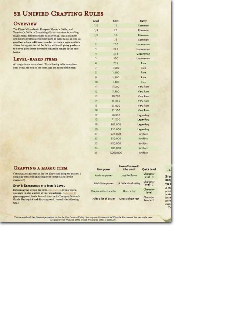 5e Universal Crafting Rules _ GM Binder | PDF | Magician (Fantasy) | Wizards Of The Coast Games