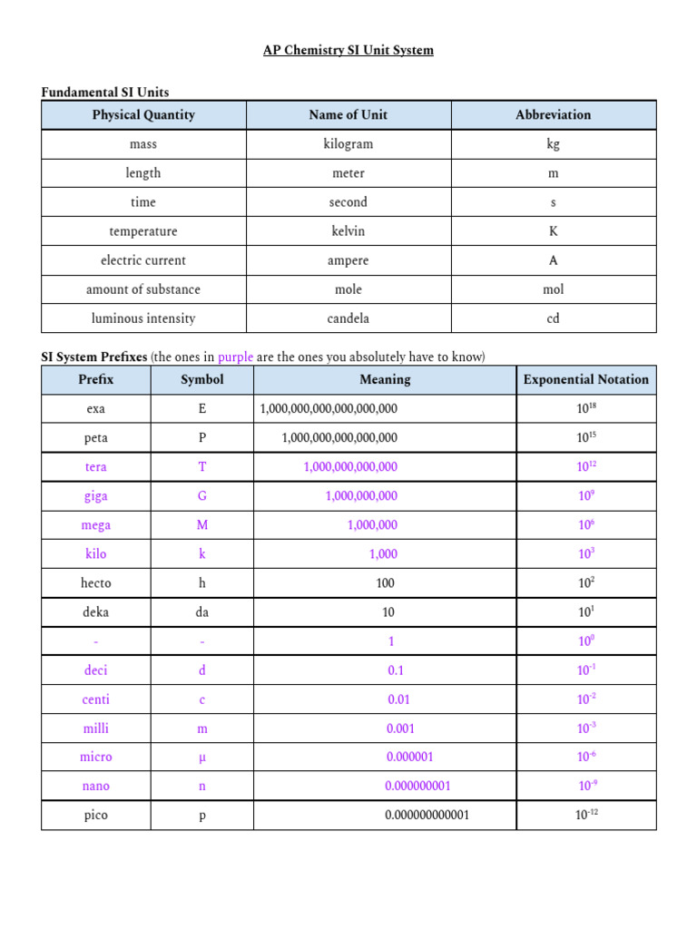 AP Chemistry SI Unit System | PDF | International System Of Units ...
