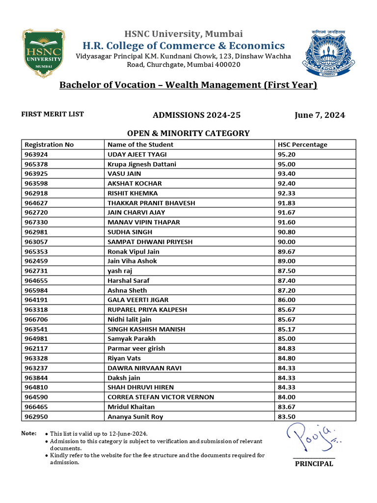 HR Fybvoc WM 1st Merit List 2024 25 | PDF