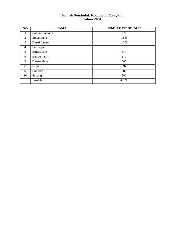 Rumus Data Sasaran 2024 | PDF