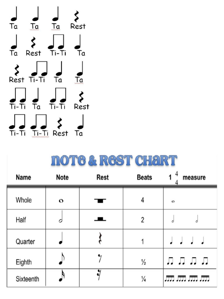 Notes and Rest | PDF