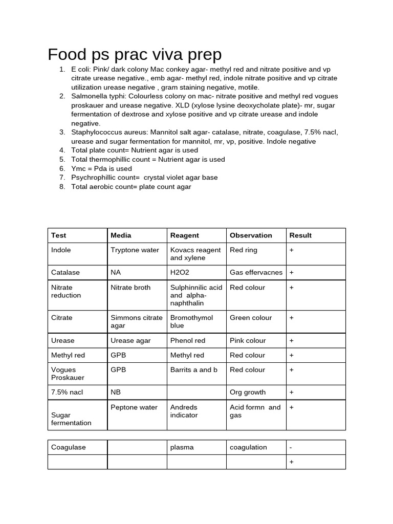 Food Ps Prac Viva Prep | PDF