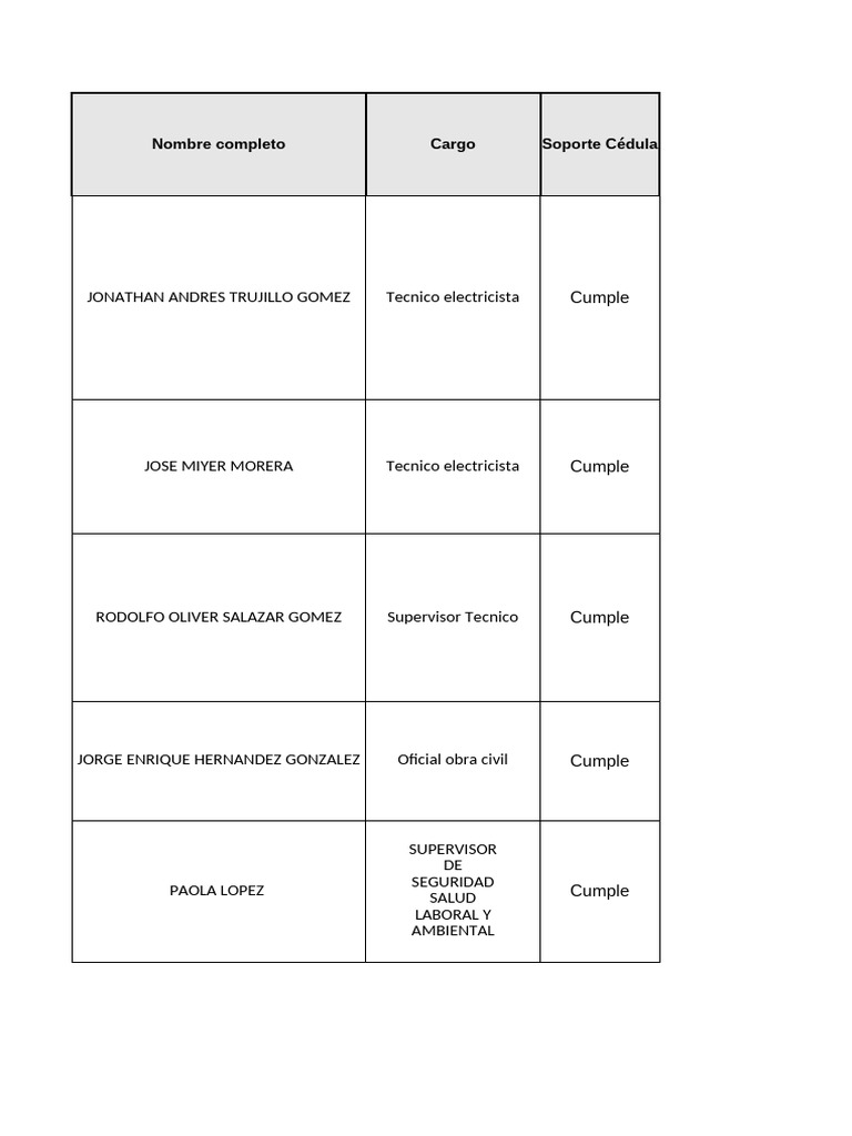 Verificación Documentos Ingreso Personal Equans | PDF