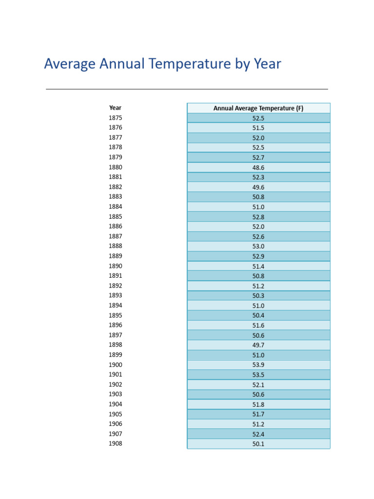 Annual Temperature Trends (1875-2023) | PDF | Climate | Earth Sciences