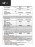 DepEd Checklist On MOOE Liquidation | PDF | Receipt