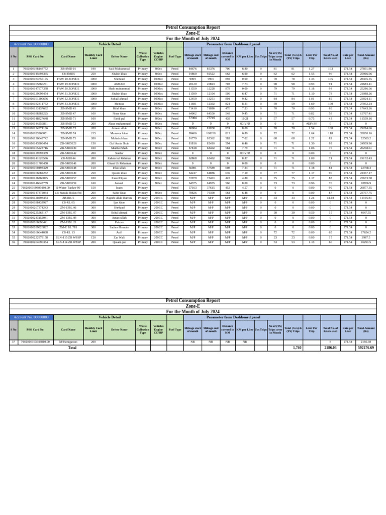 POL Bill July 2024 Zone-E | PDF | Fuel Economy In Automobiles | Vehicles