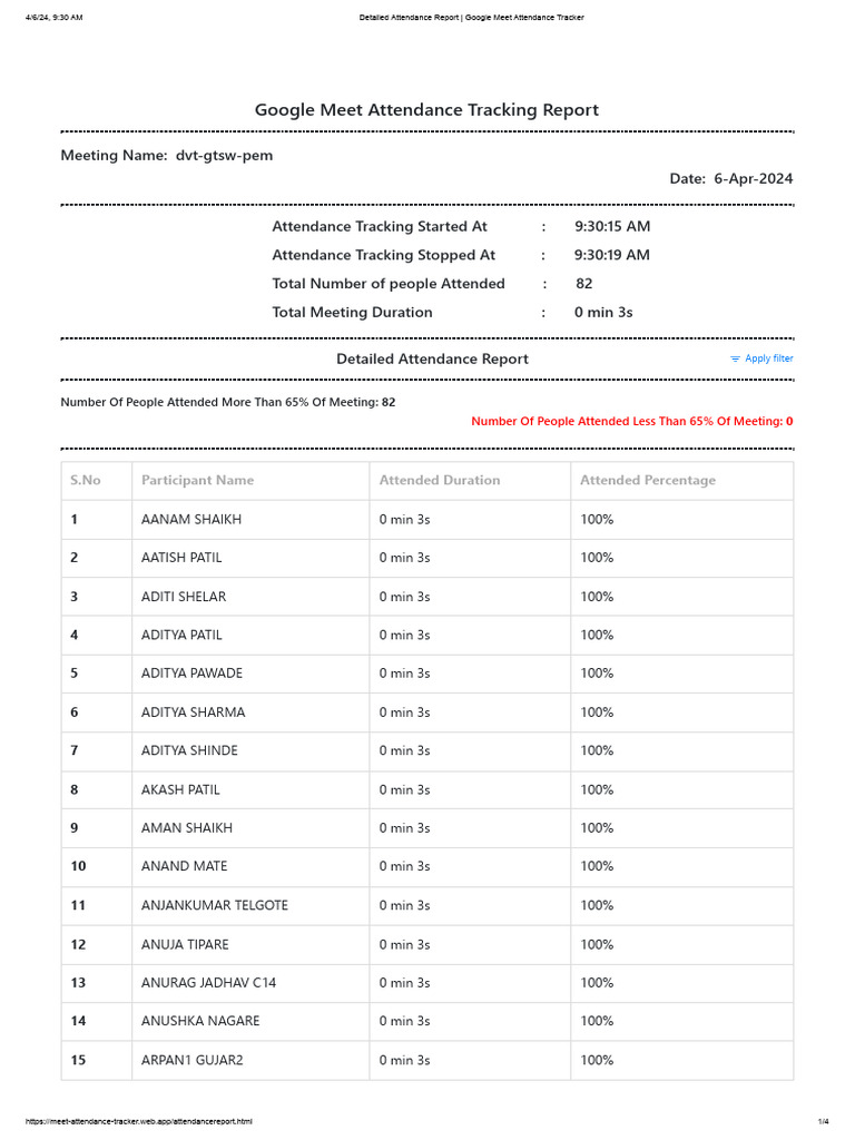Final - Detailed Attendance Report3 - Google Meet Attendance Tracker | PDF