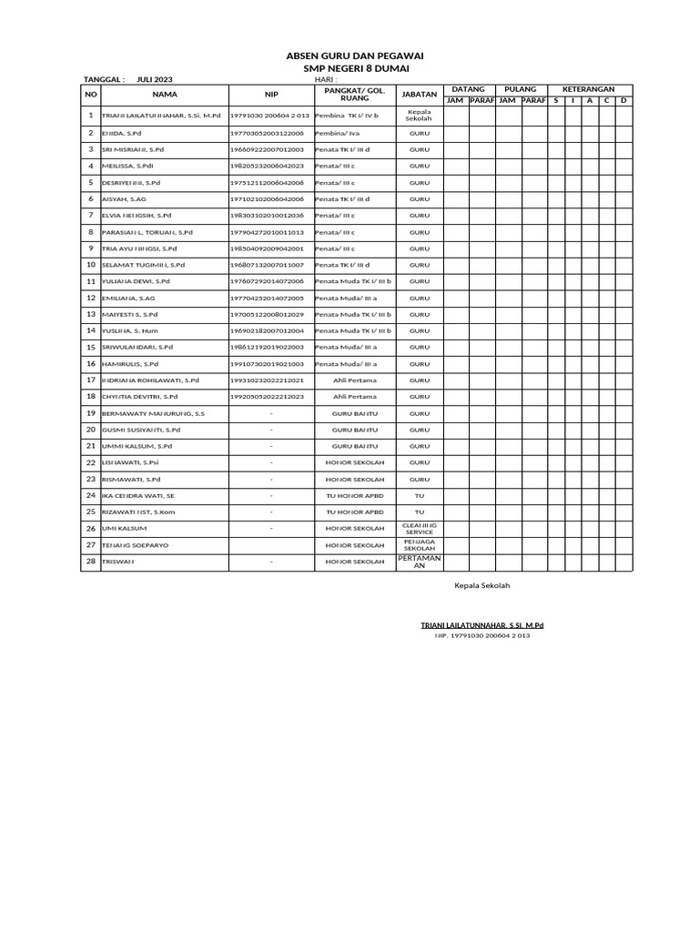 Absen Pegawai SMPN 8 | PDF