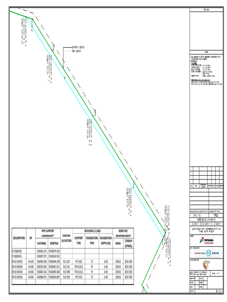 Change IP.27 - IP.111A Update 1 | PDF