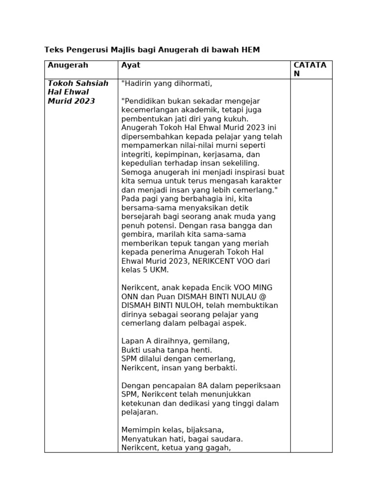 Teks Untuk Anugerah Di Bawah HEM | PDF