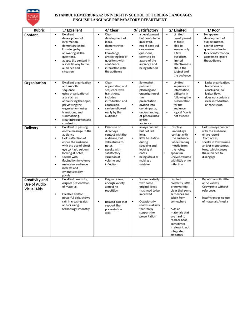 Presentation Rubric | PDF | Cognitive Science | Cognition
