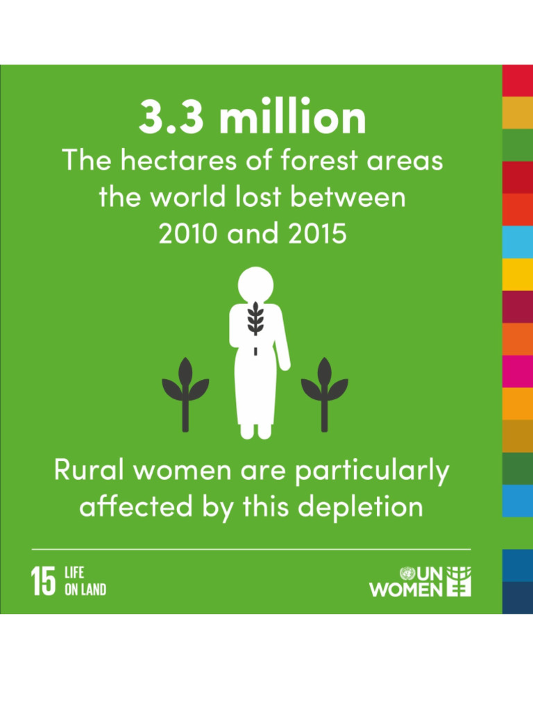 SDG 15 Life On Land 2 | PDF