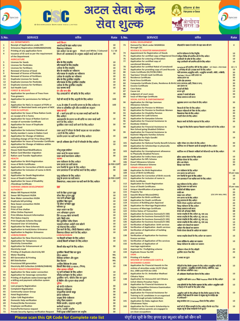 Rate List | PDF