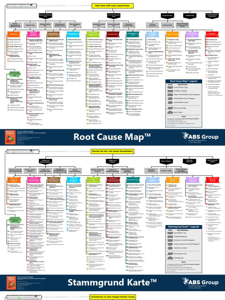 Root Cause Map™: Start Here With Each Causal Factor | PDF | Reliability ...